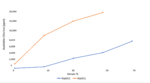 Science of NaDCC - NaDCC tablet